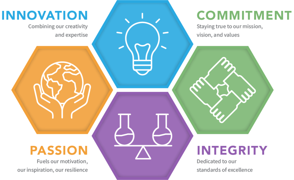 About - Tonix Pharmaceuticals